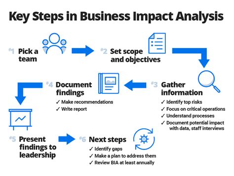 Business Impact Analysis Toolkit Smartsheet