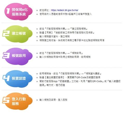 轉換新工作或申請貸款時，常需要用到「勞保異動明細」這份文件，勞保異動明細是什麼？要怎麼申請？可以自己