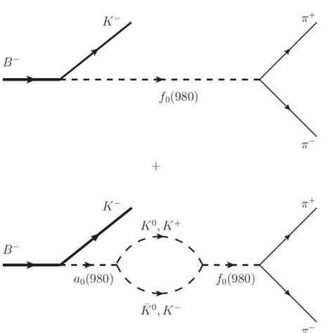 The Feynman Diagram For The B − → K − π π − Decay With The A 0 0