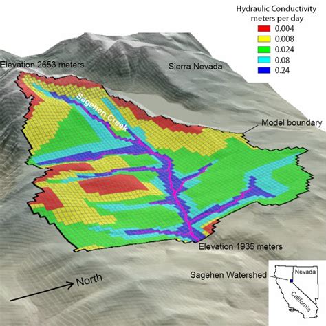 Effects Of Subsurface Hydraulic Conductivity On Total Basin Download Scientific Diagram