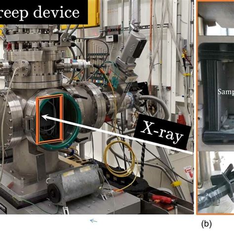 A In Situ Testing Device On Beamline P At The Desy Petra Iii