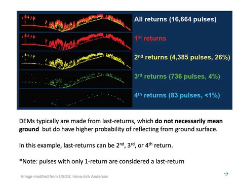 Gis595mea792 Uavlidar Data Analytics