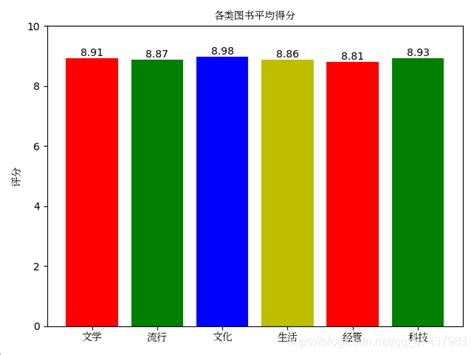 Matplotlib文件显示不了中文的通用解决方法python Plttext 中文字符 Csdn博客