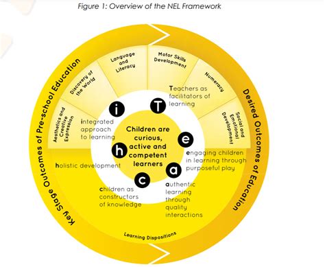 Programmes And Activities