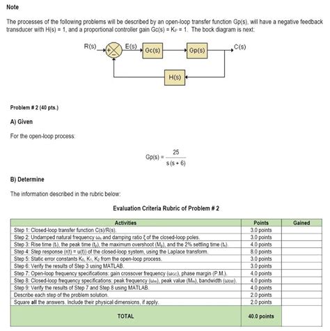 solved note the processes of the following problems will be