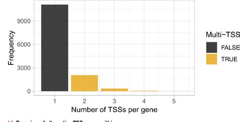 figure 14 from a step by step guide to analyzing cage data using r