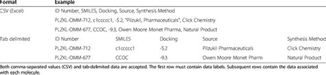 Examples Of The Program Input Files Download Table