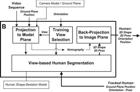 Up The Proposed Tracking System Diagram Comprises Main Blocks Download Scientific
