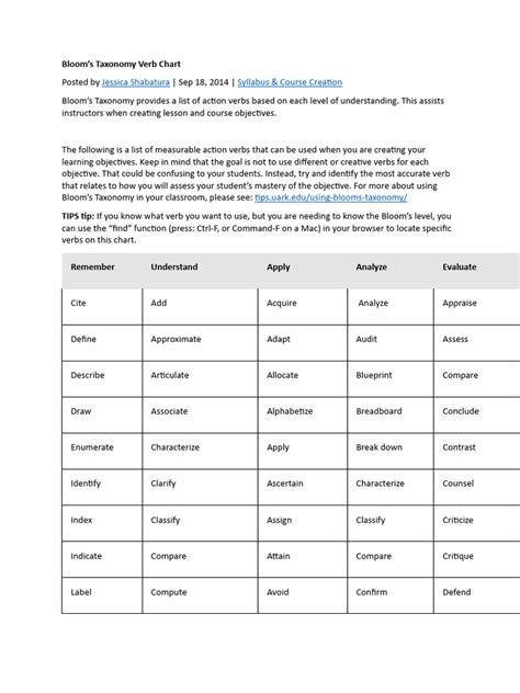 Blooms Taxonomy Action Verbs Pdf Cognitive Science Learning