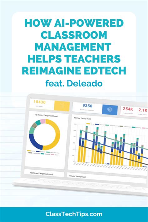 Edtech Blog Tools And Resources For Educators Class Tech Tips