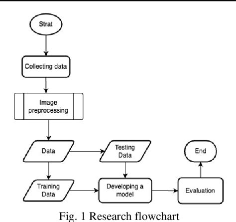 Figure 1 From Comparison Of Activation Functions On Convolutional Neural Networks Cnn To