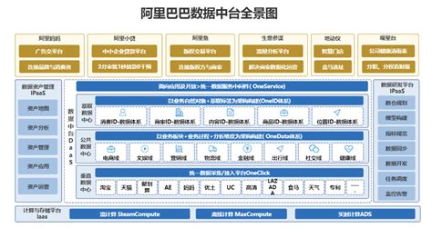 数仓建模理论一 腾讯云开发者社区 腾讯云