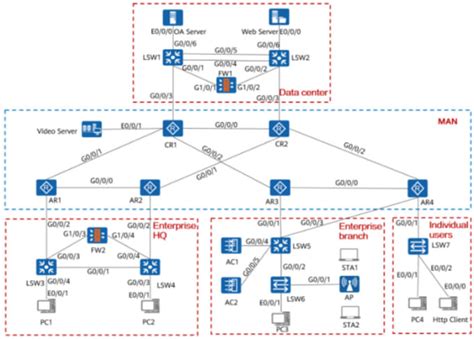support you in huawei and cisco networking projects and reports by
