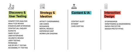 Do Usability Testing For Your Product By Angelinacrush Fiverr