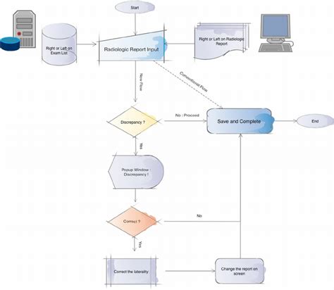 Flowchart Of The Detection And Correction Module For Radiology Reports