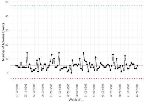 The Machine Learning And AI Modeling Companion To HealthyR HealthyR Ai
