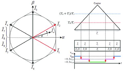 Five Segment Sequence For Conventional Svm Download Scientific Diagram