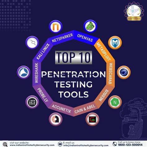 Indian Institute Of Cyber Security On Linkedin Penetrationtesting Pentest Cybersecurity