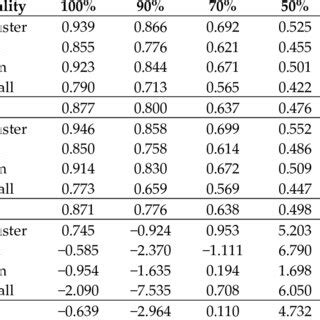 YOLOv4 And YOLOv7 Model Performance Comparison Based On The Training Download Scientific
