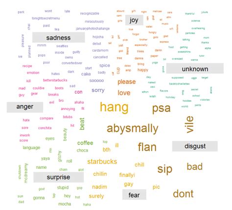 Sentiment Analysis In R W Twitter Data Feeds Insight Extractor Blog