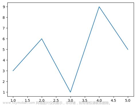 Python可视化常见统计图的汇总含源代码示例 Toy模板网