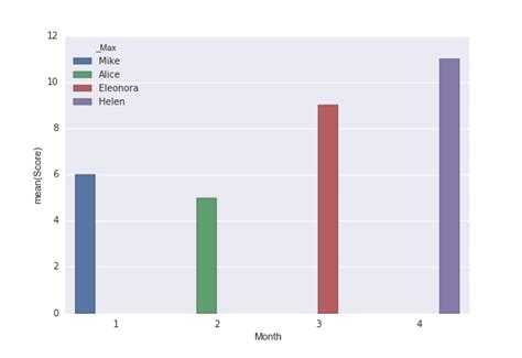 Python Vizualize Categorical And Numerical Values On The Same Plot