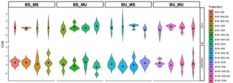 R Ggplot2 X Axis Issues With Facetgrid Stack Overflow