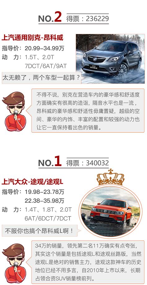 你心中NO 1的SUV是不是它9个对手都撵不下来 凤凰网汽车 凤凰网