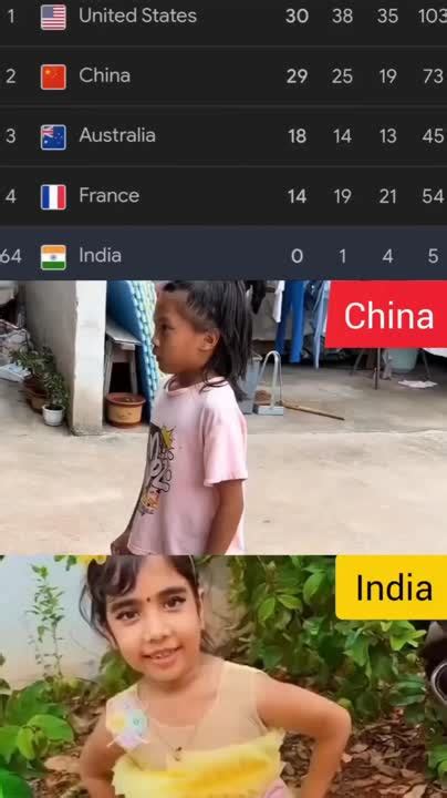 Muhammed Unais K On Linkedin Youthdevelopment Activelifestyle Wellbeing Investinfuture