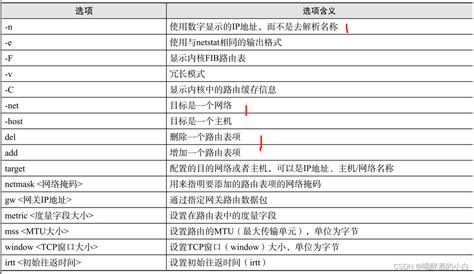 网段路由U主机路由UH网关路由UG route uh CSDN博客