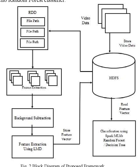 Figure 2 From Enhancing Human Action Recognition Through Advanced