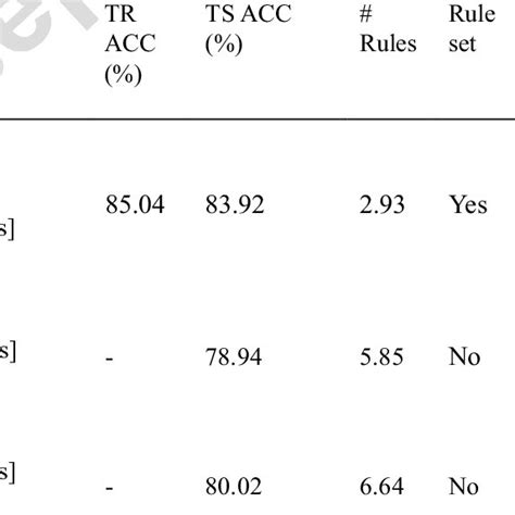 Performance Of Previous Rule Extraction Algorithms For The Hepatitis