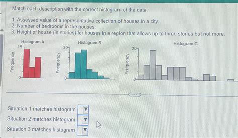 Solved Match Each Description With The Correct Histogram Of
