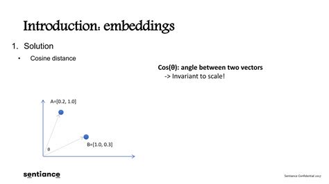 Matrix Factorization Demistifying Word Embeddings Pptx