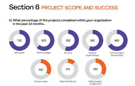 Critical Success Factors Explained Monday Blog