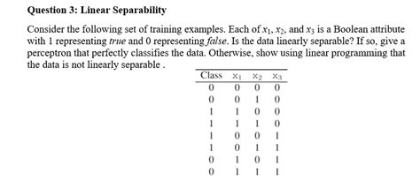 Solved Question Linear Separability Consider The Chegg