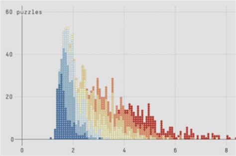 R In The Data Journalism Workflow At Fivethirtyeight Flowingdata