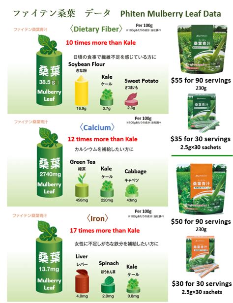 Phiten Mulberry Tea Phiten Official Website In Usa Nutritious Support