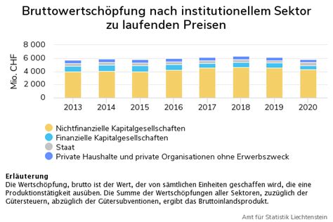 Volkswirtschaftliche Gesamtrechnung