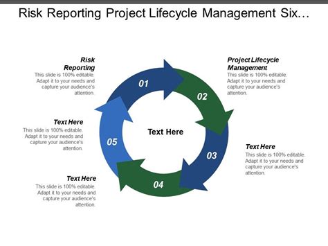 Risk Reporting Project Lifecycle Management Six Sigma Process Control Cpb Presentation
