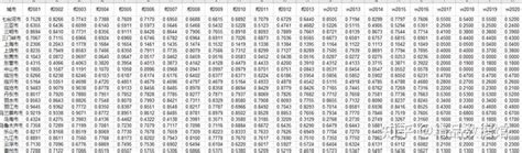 2000 2020年中国省份、282个地级市dagum基尼系数及分解 知乎