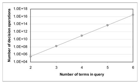 Experimental Evaluation Of Combined Complexity Download Scientific Diagram