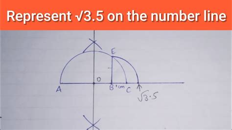 Represent Root 3 5 On Number Line Locate Root 3 5 On Number Line Youtube