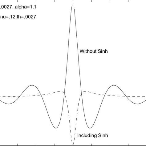 Pdf Option Valuation Using The Fast Fourier Transform