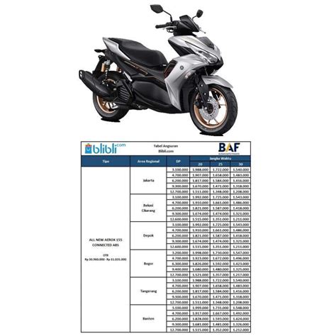 Jual Baf Dp Yamaha All New Aerox 155 Connected Abs Version Sepeda