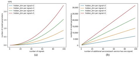 Sensors Free Full Text A Multi Layer Intrusion Detection System For Some Ip Based In Vehicle