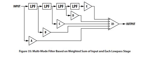 Analog Dual State Variable Filter HP24 Output Electrical Engineering Stack Exchange