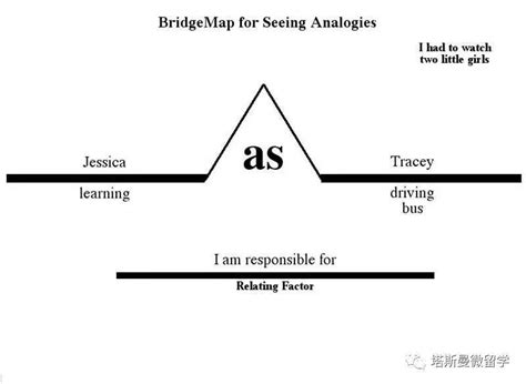 思维导图的类型与区别，看这一篇就够了 知乎