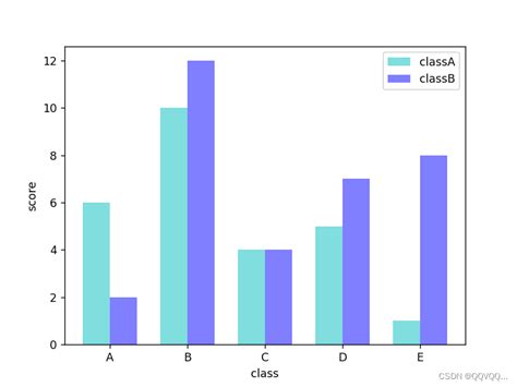 Python数据可视化之matplotlib绘图教程matplotlib画图教程 Csdn博客