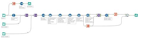 Solved Data Parse From Single Row Alteryx Community